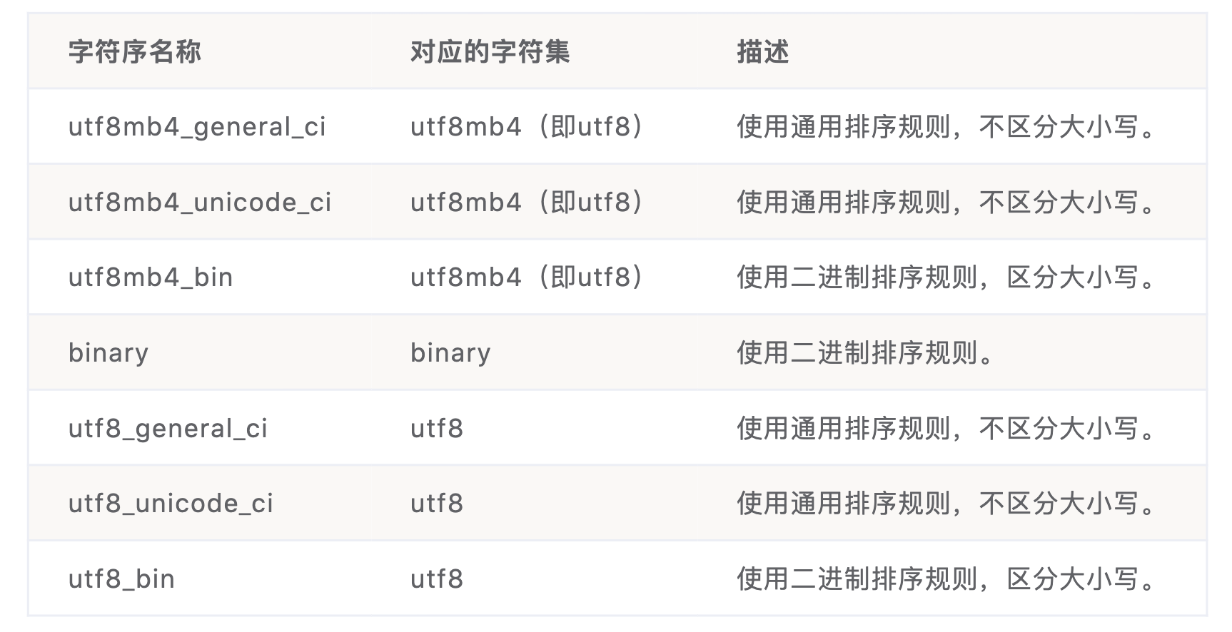 MogDB/Opengauss的B模式下，排序规则不一致引发的报错 - 墨天轮